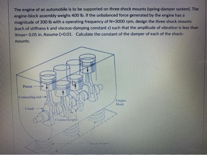 Solved The engine of an automobile is to be supported on | Chegg.com