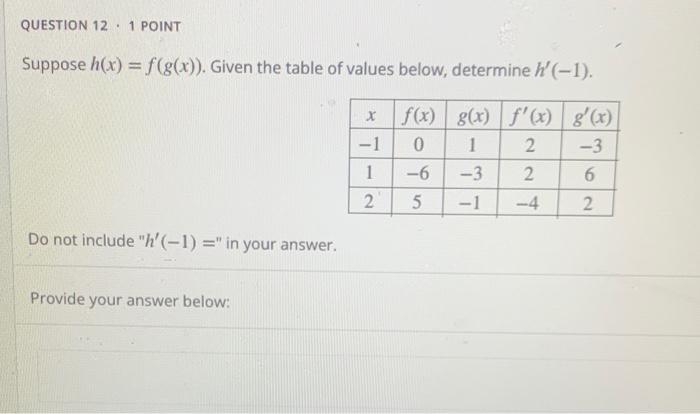 Solved Suppose h(x)=f(g(x)). Given the table of values | Chegg.com