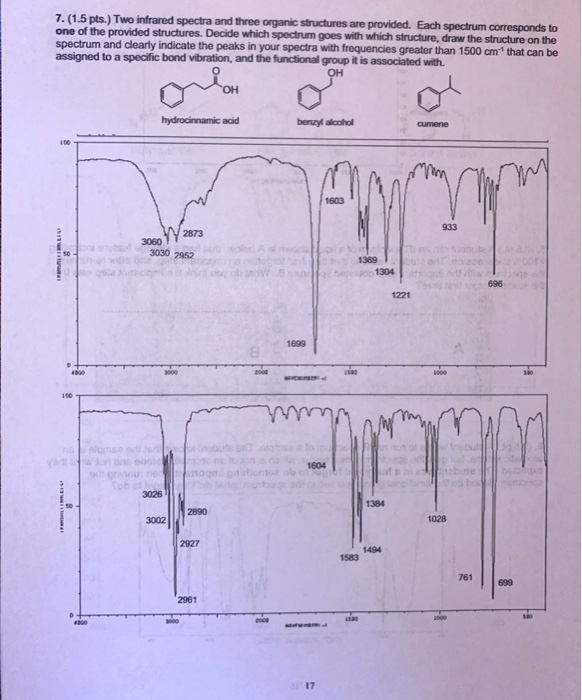 Solved 4 1 Pts Below Is The Ir Spectrum Of A Solid