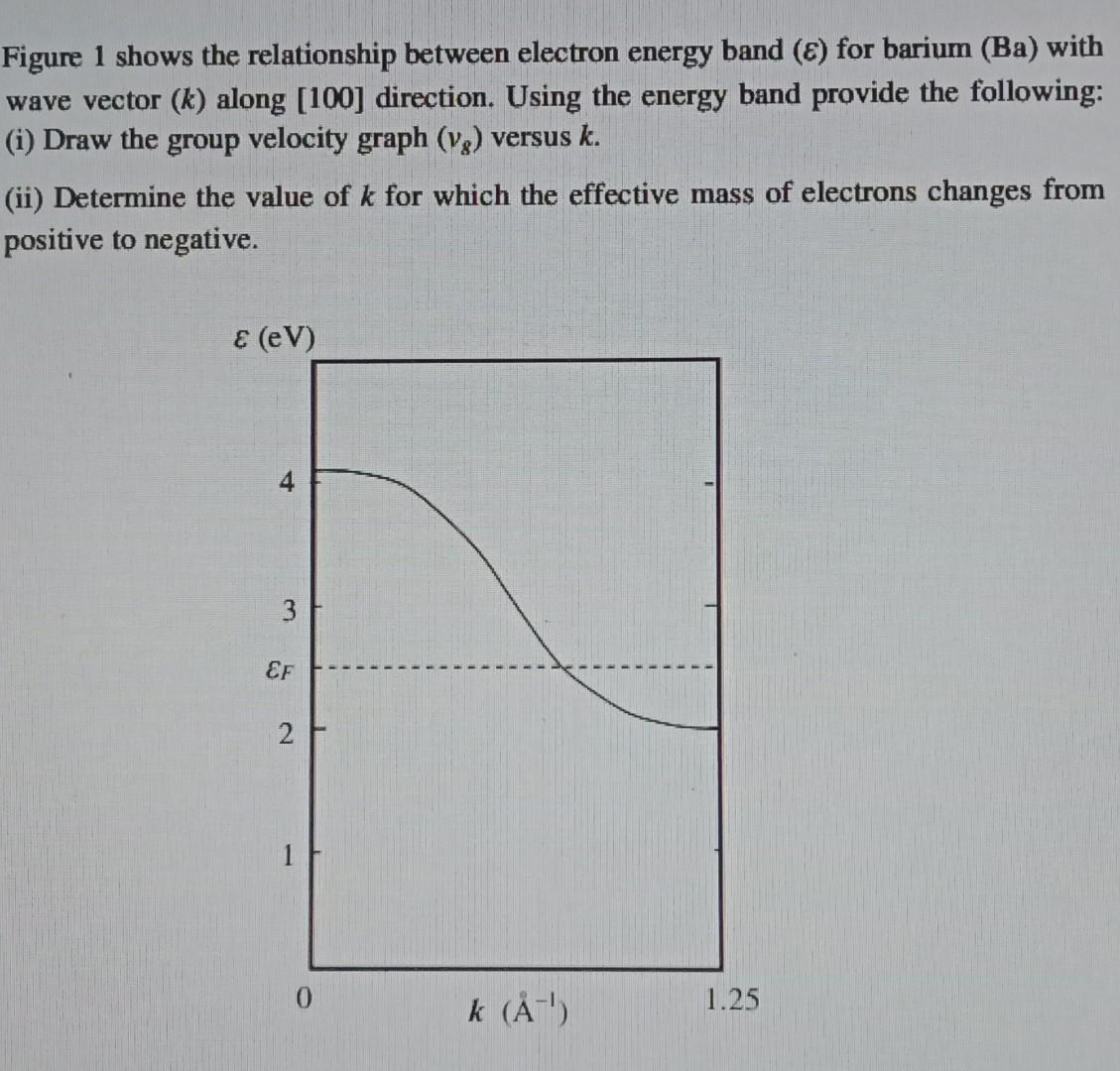 [Solved]: Figure 1 shows the relationship between