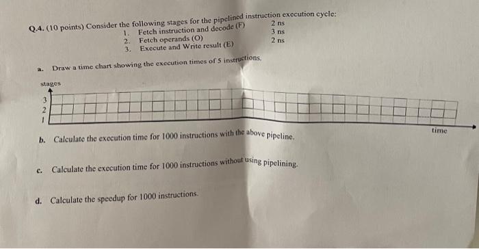 Solved Q.4. (10 points) Consider the following stages for | Chegg.com
