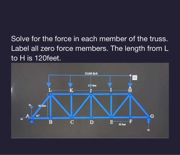 Solve for the force in each member of the truss. | Chegg.com