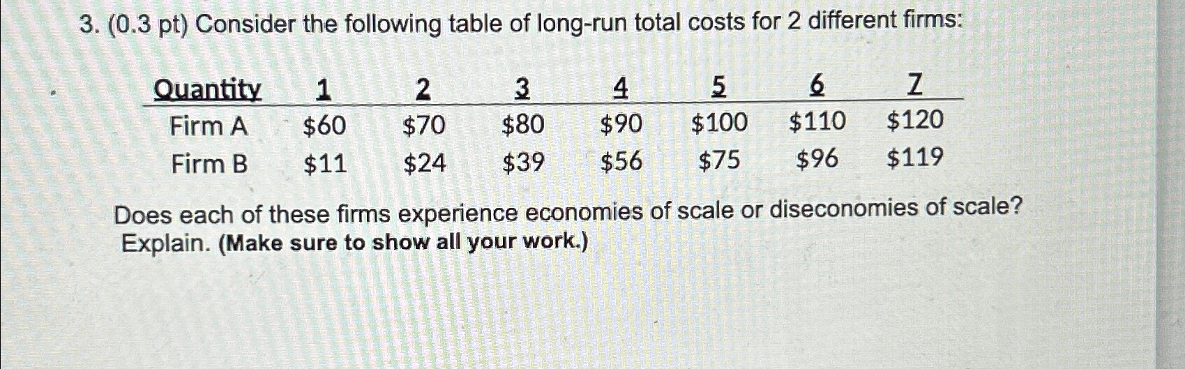 Solved (0.3pt) ﻿Consider the following table of long-run | Chegg.com