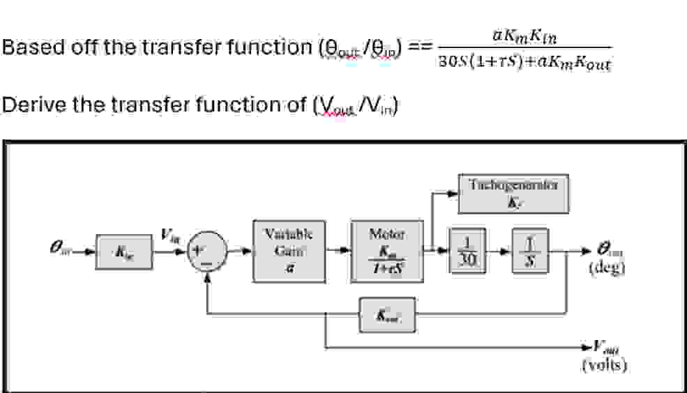 Solved Based off the transfer function (\theta _out /\theta | Chegg.com