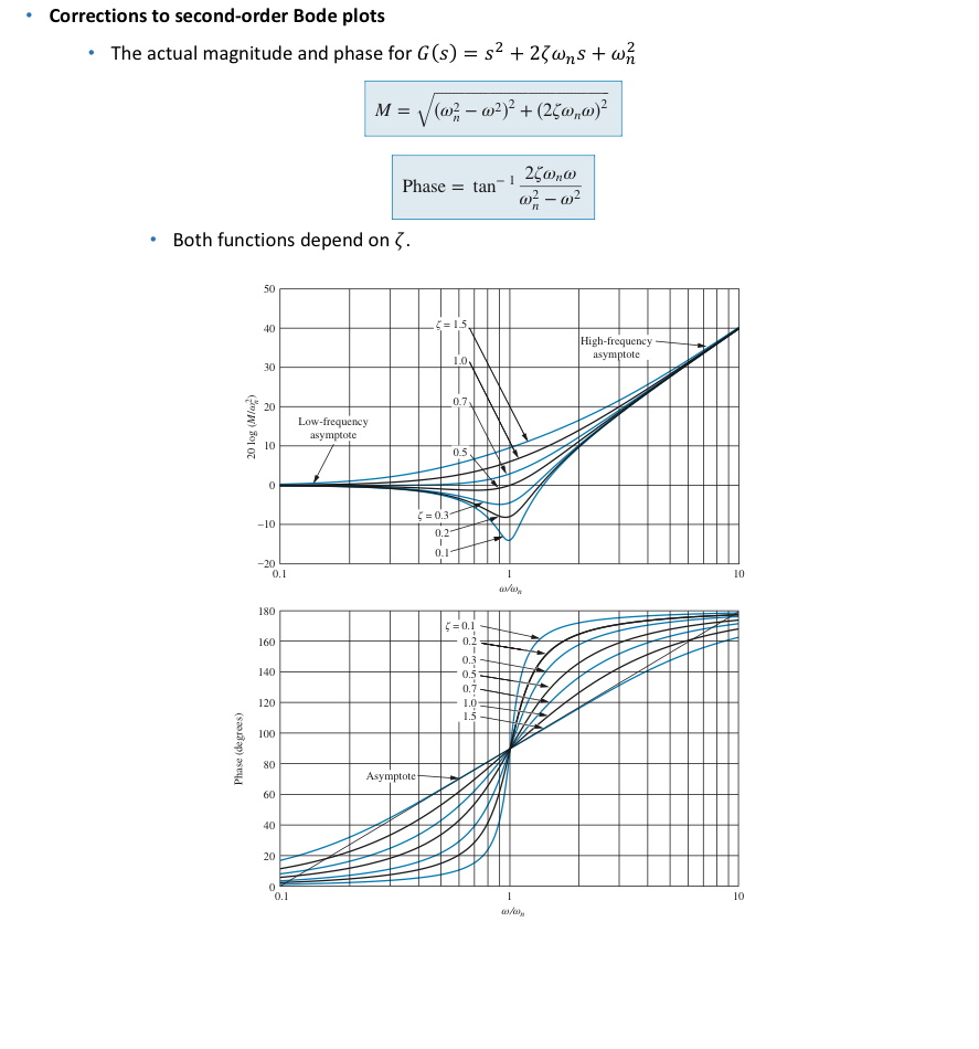 Solved by an EXPERT Corrections to second-order Bode plotsThe actual | Chegg.com