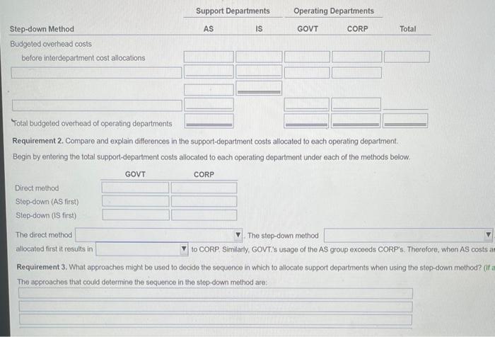 Solved Data table Requirements 1. Allocate the two support | Chegg.com