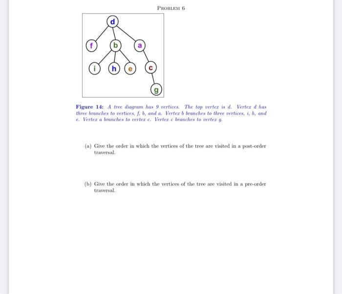 Solved PROBLEM 6 Figure 14: A tree diagram has 9 vertices. | Chegg.com