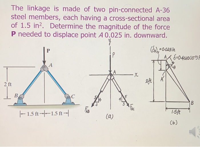 Solved The linkage is made of two pin-connected A-36 steel | Chegg.com