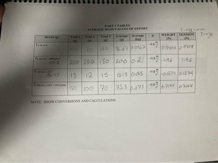 Solved COEFFICIENTS OF FRCITION OF WOOD BLOCK AND METAL CART | Chegg.com
