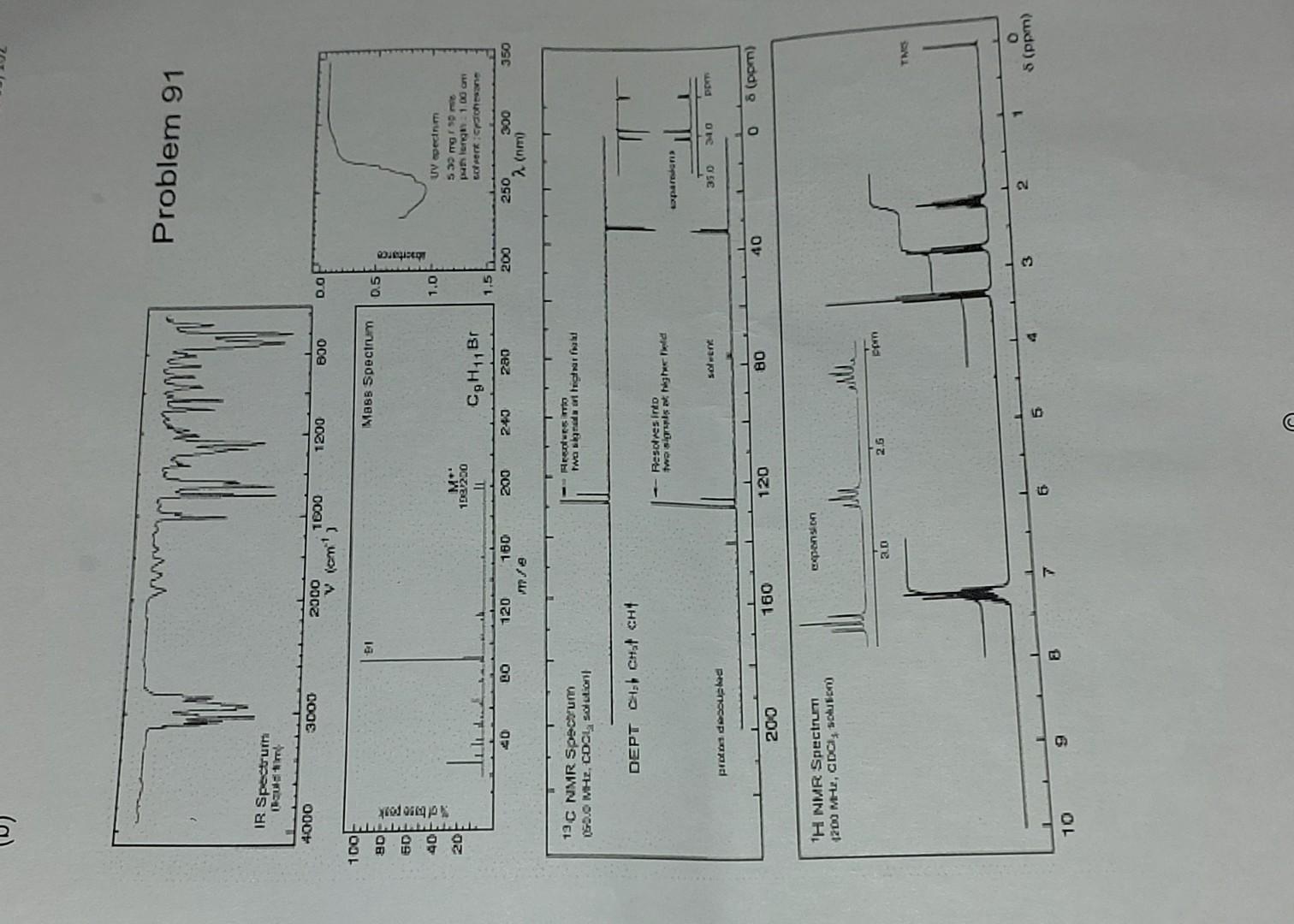 Solved Provide rational interpretation of all the spectral | Chegg.com