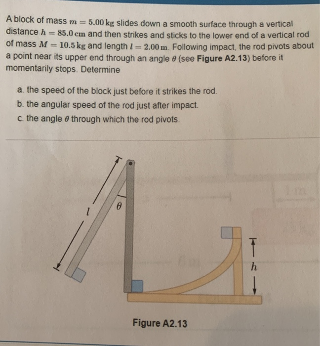 Solved A block of mass m = 5.00 kg slides down a smooth | Chegg.com