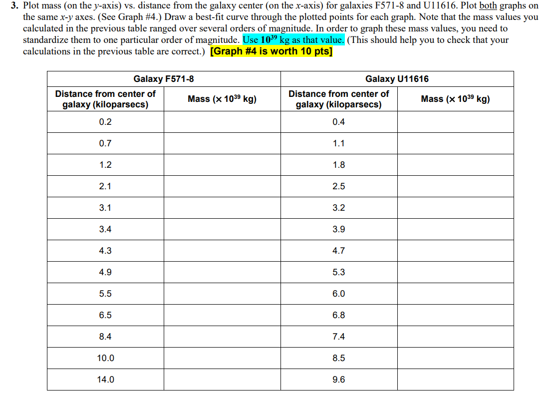 Solved FILL OUT THE TABLE AND MAKE THE GRAPPH 4 ﻿AND ANSWER | Chegg.com