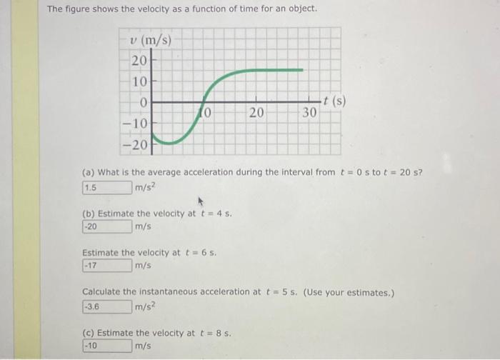 Solved The figure shows the velocity as a function of time | Chegg.com