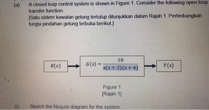 Solved A closed loop control system is shown in Figure 1. | Chegg.com