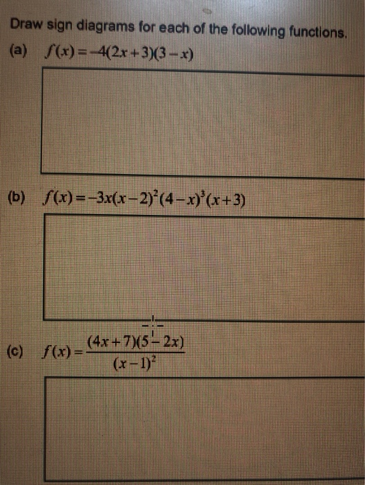 Solved Draw sign diagrams for each of the following | Chegg.com