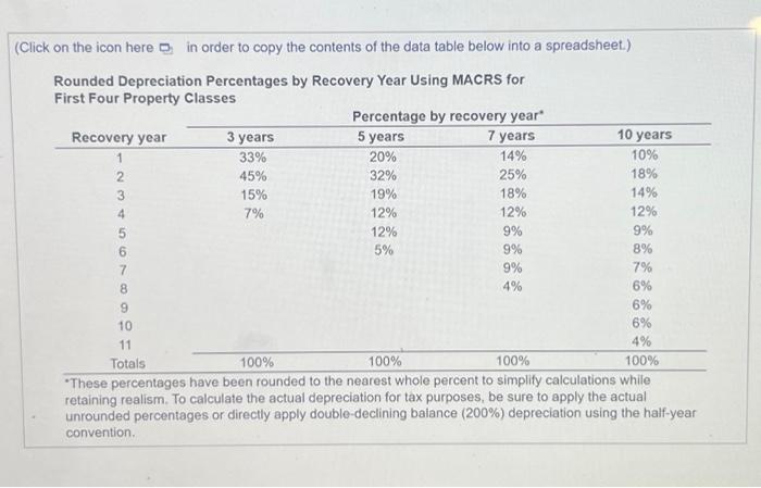 Solved MACRS depreciation expense and accounting cash flow | Chegg.com