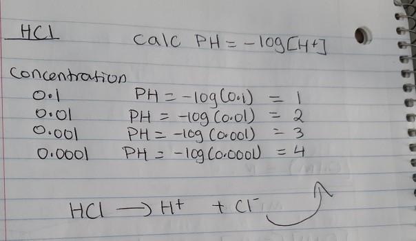 Solved A. Calculate the pH of HC2H3O2 (acetic acid) using | Chegg.com