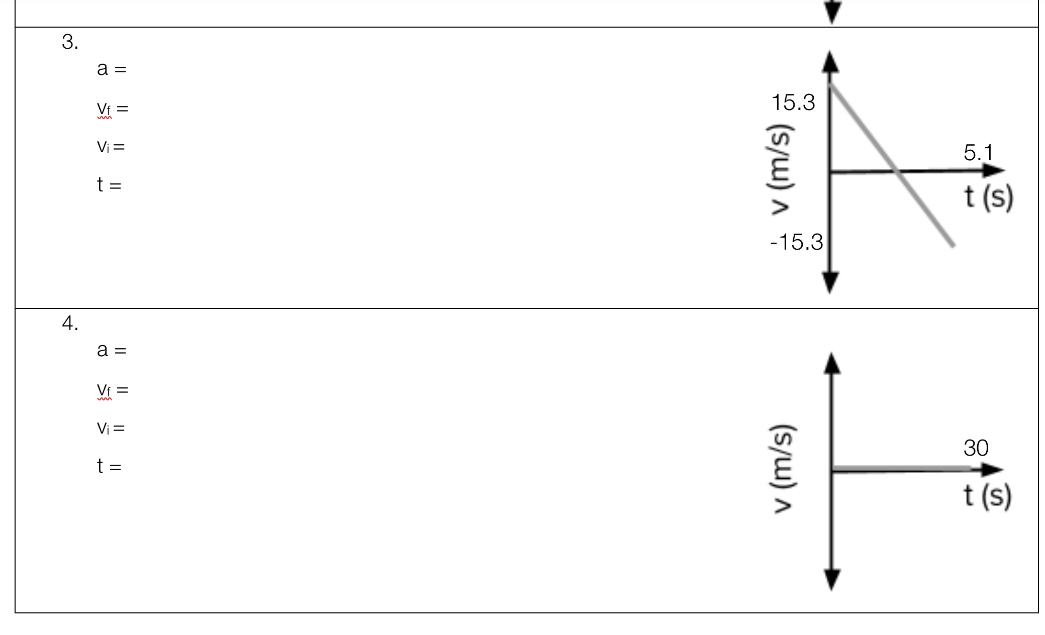 Solved a=vf=vi=t=a=vf=vi=t=How do i aolve this using V = | Chegg.com