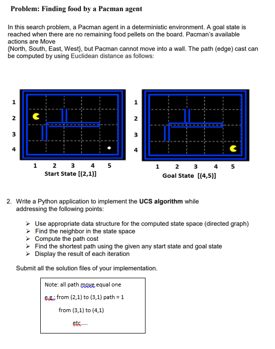 Solved Problem: Finding food by a Pacman agent In this | Chegg.com