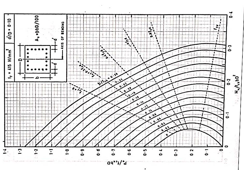 Solved A square R.C. column 350 mm x 350 mm in size and 4.0 | Chegg.com
