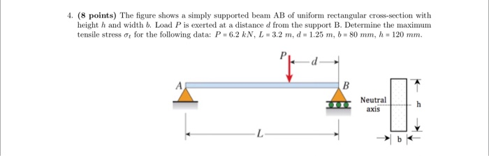 Solved 4. (8 points) The figure shows a simply supported | Chegg.com