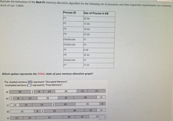 Solved llustrate the behaviour of the Best Fit memory | Chegg.com