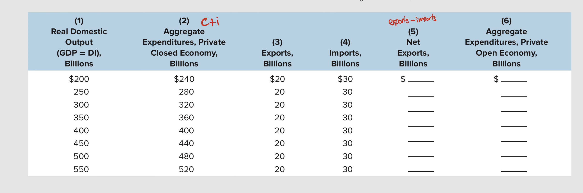 Solved \table[[\table[[(1)],[Real Domestic Output (GDP = | Chegg.com