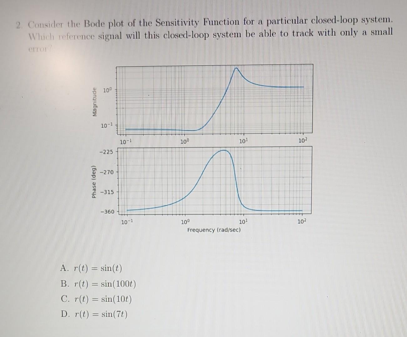 Solved 2. Consider the Bode plot of the Sensitivity Function | Chegg.com
