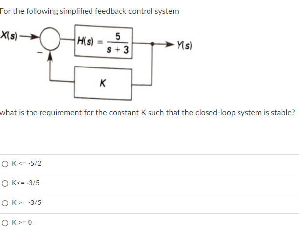 Solved For the following simplified feedback control | Chegg.com