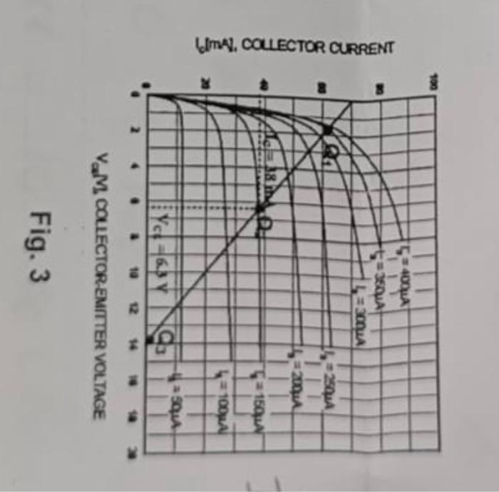 Solved The figure shows the Ic-Vce curves of the | Chegg.com