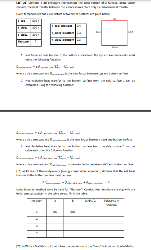 Solved [25] ﻿Q1) ﻿Consider a 2D enclosure representing the | Chegg.com