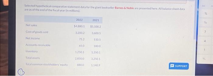 Solved Compute the following ratios for 2022 . (Round asset | Chegg.com