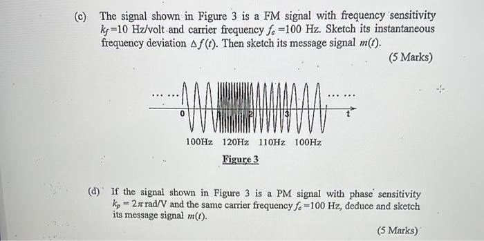 Solved (c) The signal shown in Figure 3 is a FM signal with | Chegg.com