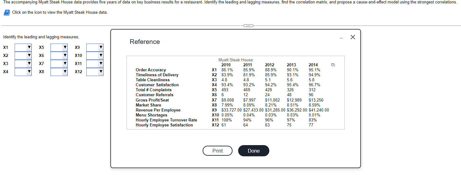 Solved The accompanying Myatt Steak House data provides five | Chegg.com