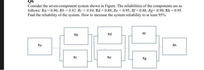 Solved Consider the seven-component system shown in Figure. | Chegg.com