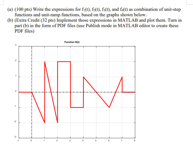 Solved (a) (100 ﻿pts) ﻿Write the expressions for | Chegg.com