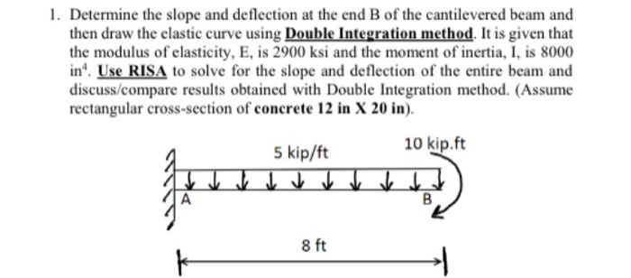 Solved 2. Determine the slopes at A and B and deflection at | Chegg.com