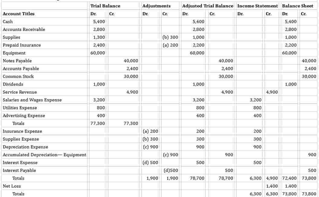 Solved This question is related to formatting cells in Excel | Chegg.com