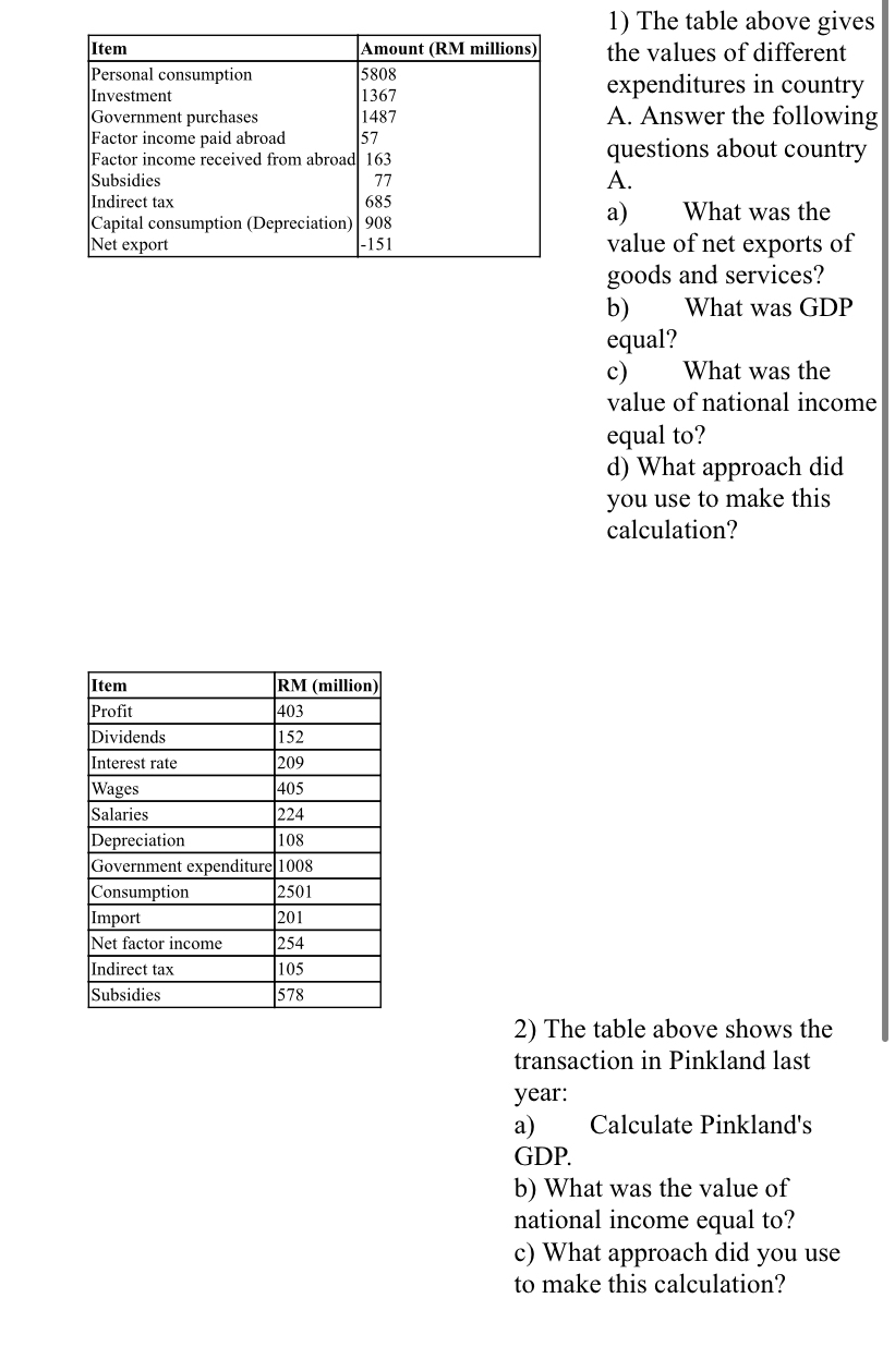 Solved \table[[Item,Amount (RM millions)],[Personal | Chegg.com