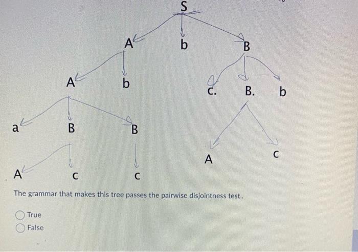 Solved we grammar trat makes tnis tree passes the pairwise | Chegg.com