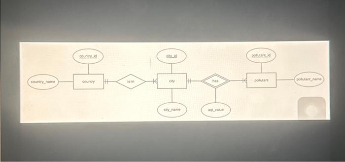 Solved hi can somebody help me make this diagram into the | Chegg.com