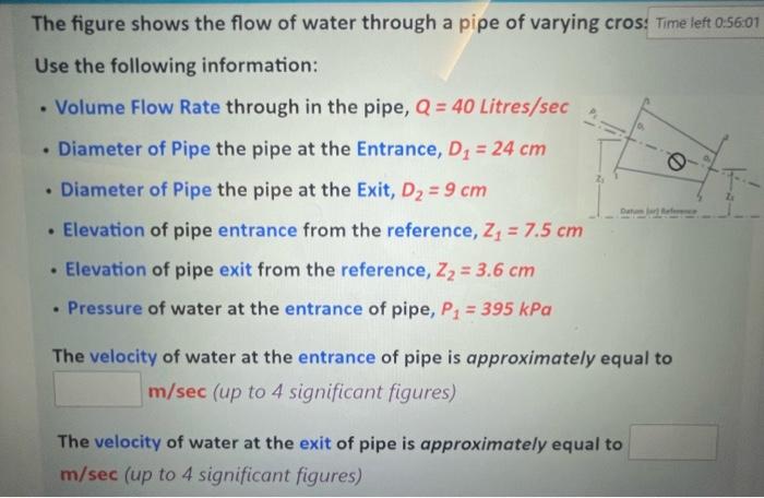 Solved The Pressure Head of water at the entrance of the | Chegg.com