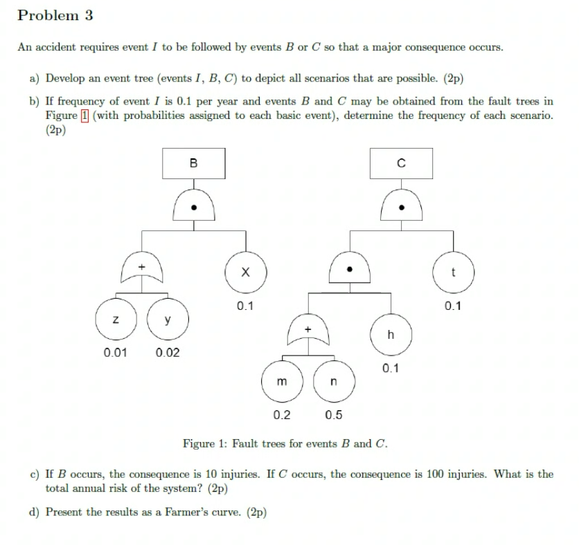 Solved Problem 3An accident requires event I to be followed | Chegg.com