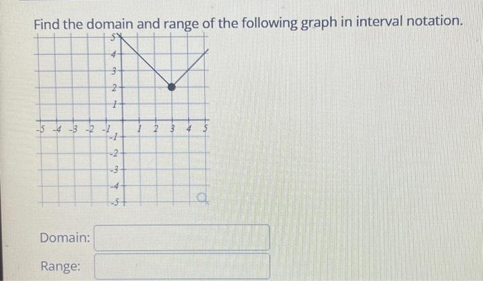 Solved Find the domain and range of the following graph in | Chegg.com