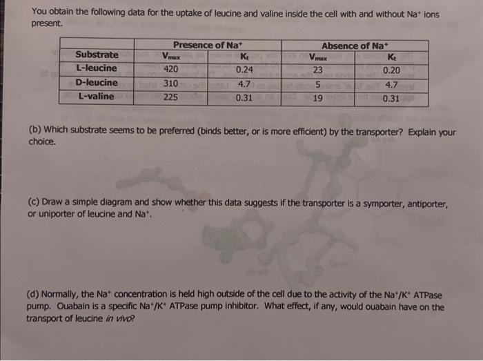 Solved You obtain the following data for the uptake of | Chegg.com
