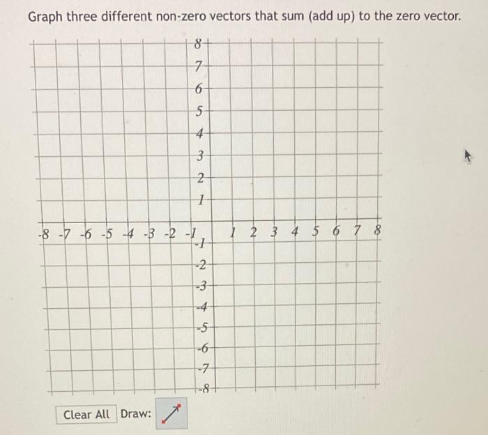 Solved Graph three different non-zero vectors that sum (add | Chegg.com