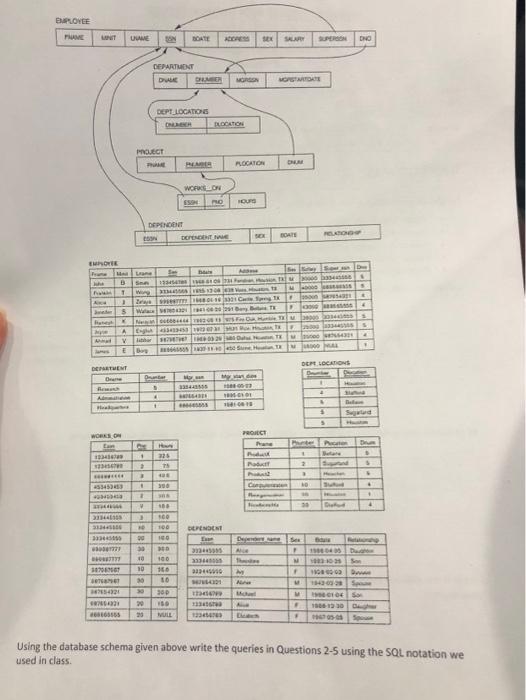 Using the database schema given above write the | Chegg.com