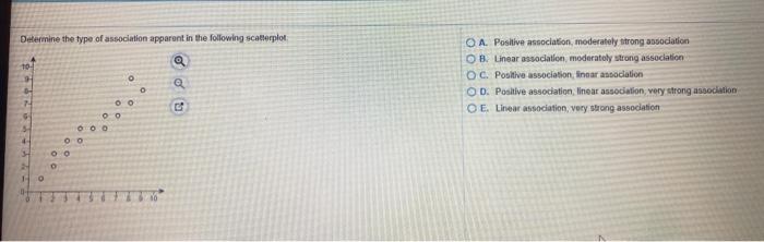 Solved Determine the type of association apparent in the | Chegg.com