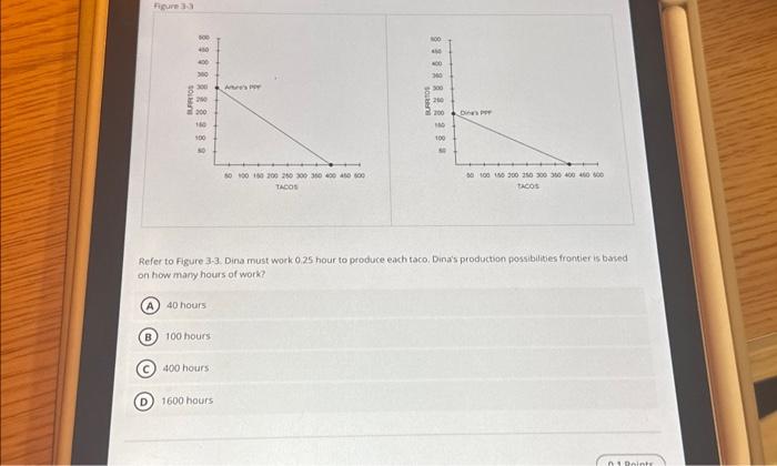 Solved Refer to Figure 3-3. Dina must work 0.25 hour to | Chegg.com