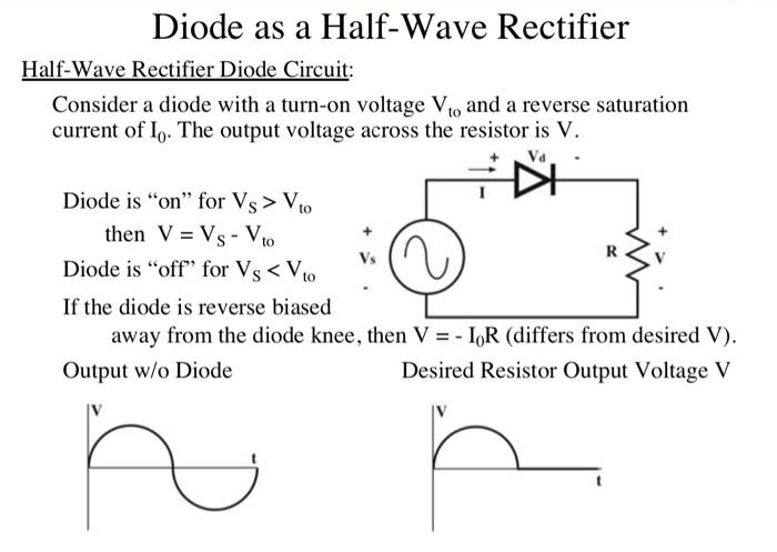 Solved Diode as a Half-Wave Rectifier Half-Wave Rectifier | Chegg.com